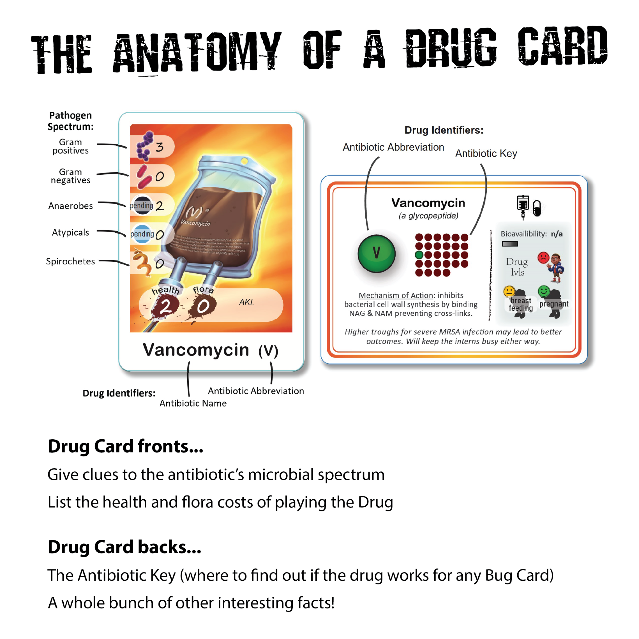 Pharmageddon: Bugs vs Drugs by Scott Crabtree - Pharmageddon: Bugs vs ...