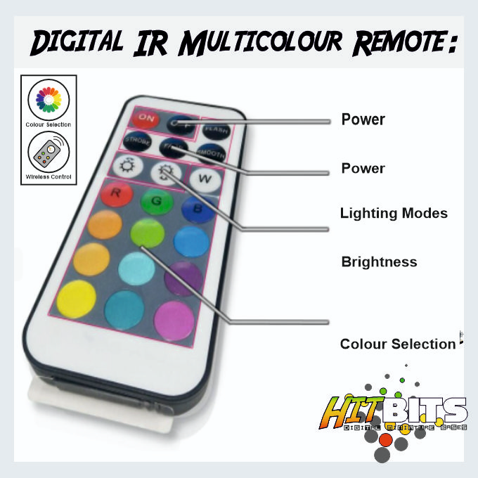 HitBits: Digital Miniature Bases for your TTRPG! by THEORYCRAFT ...