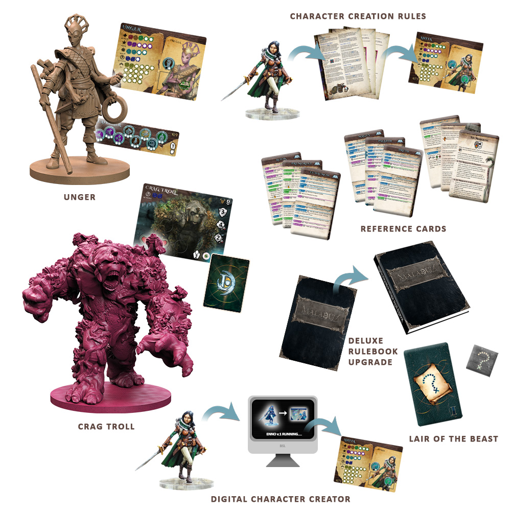 Maladum: Dungeons of Enveron by Battle Systems - Maladum Kickstarter ...