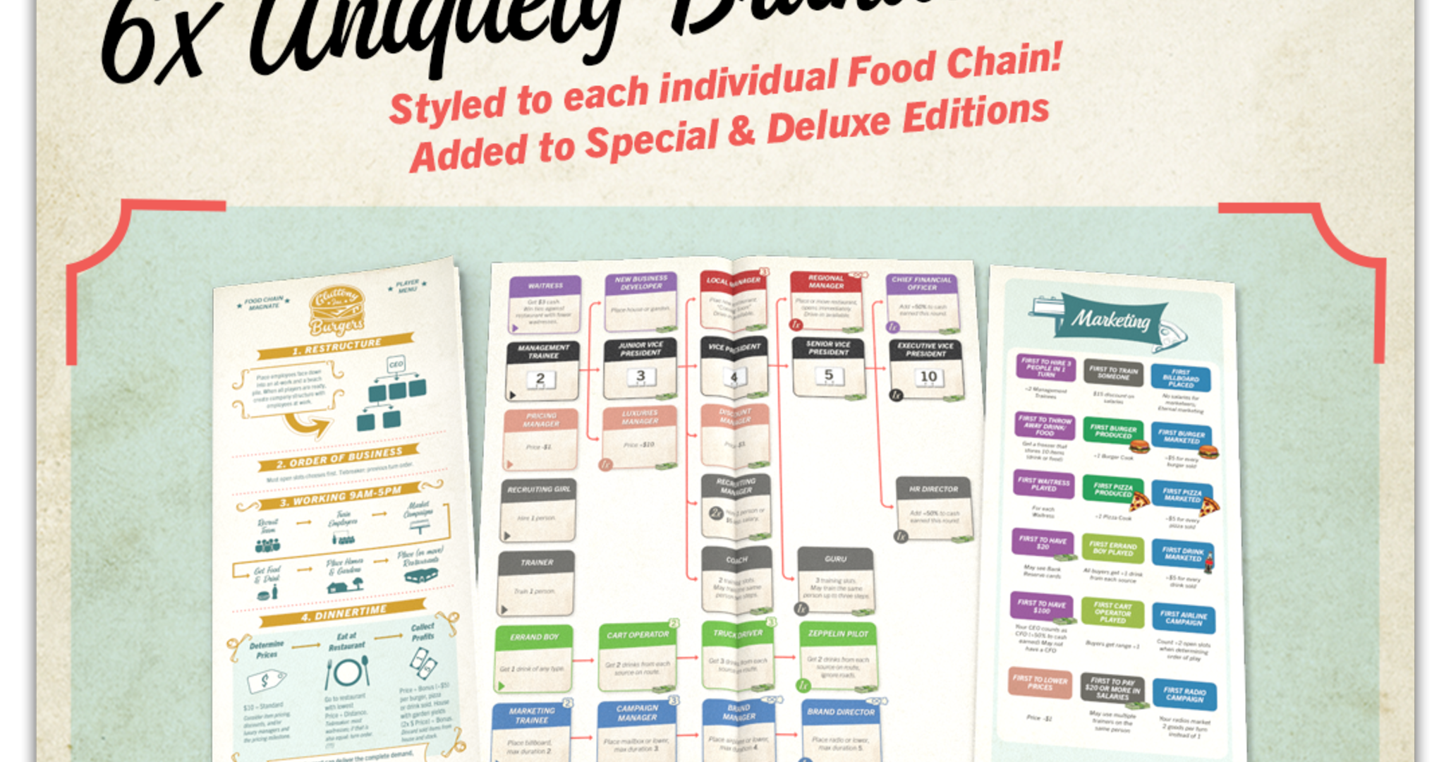 Food Chain Magnate: Special Edition by Lucky Duck Games - Day 11 ...