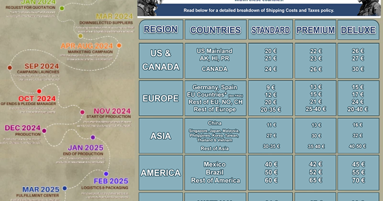 Biohazard: Raging Outbreak by Toribio Boardgames - BIOHAZARD - Update ...