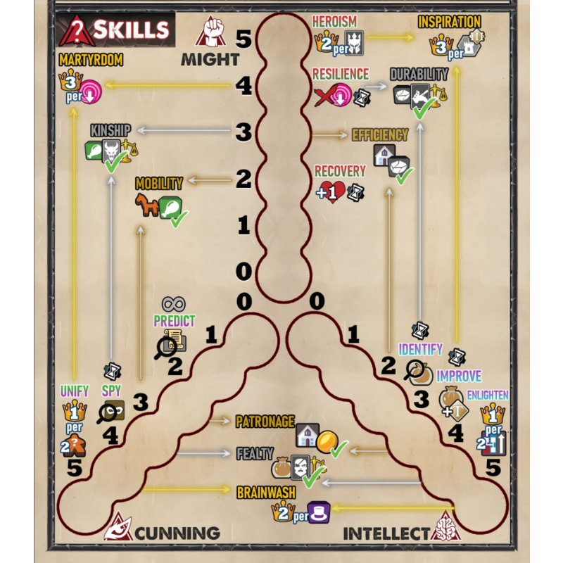 Ascendancy by OneMoreTurnGames - Nov 2023: Pledge Manager is OPEN! - Gamefound