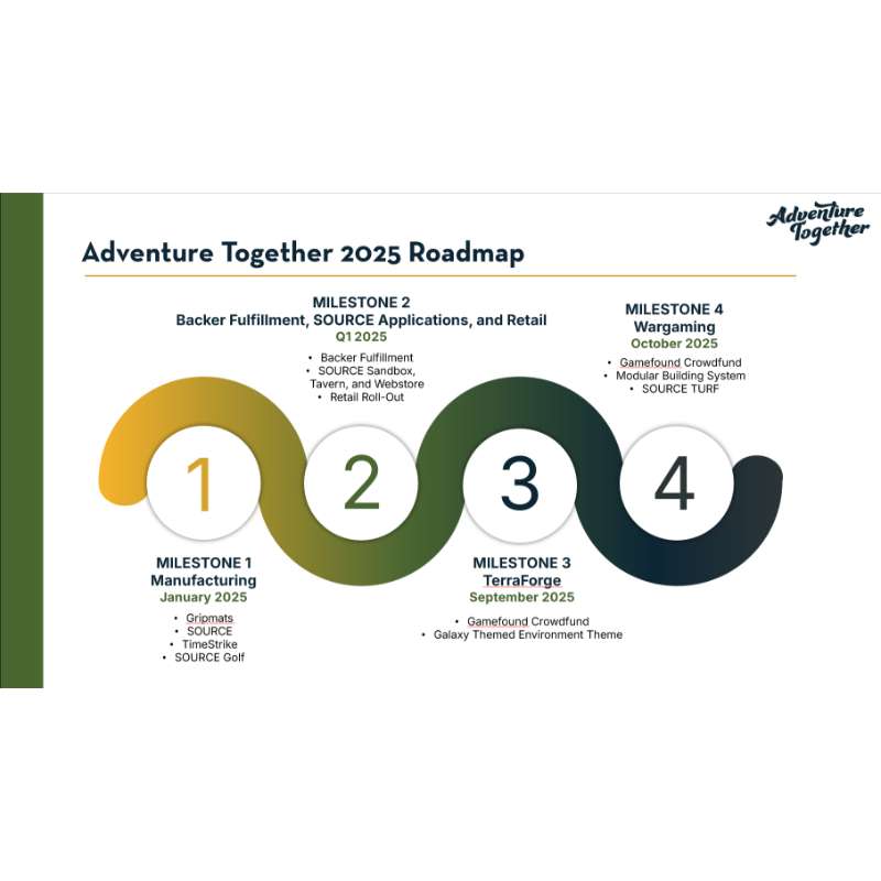 SOURCE and TimeStrike by Adventure Together Games - Adventure Together ...