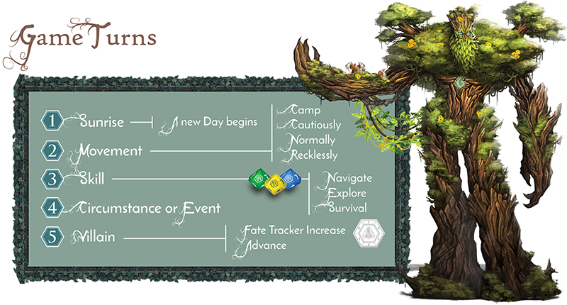 HEXplore It: Fall of the Ancients by mjdesigns - Gamefound