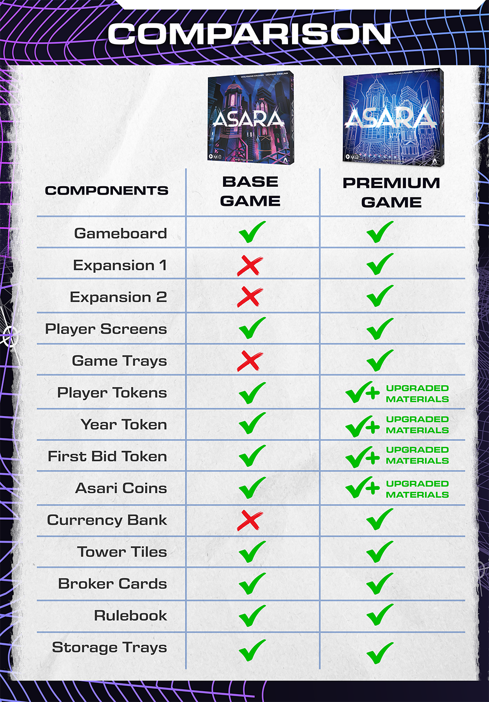 Asara by Avalon Hill - Gamefound