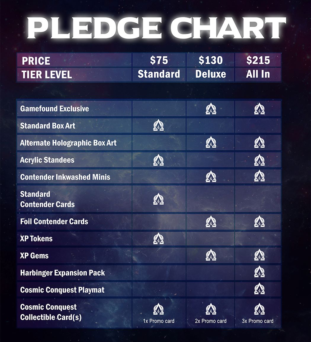 Cosmic Conquest by Rising Empire Studios - Gamefound