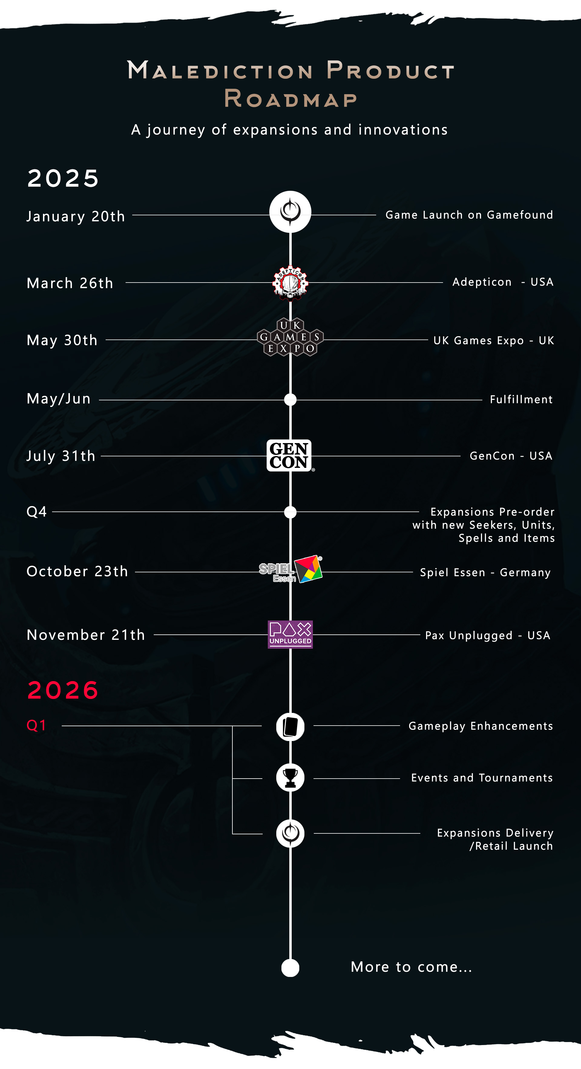 Malediction - Miniatures Card Game by Loot Studios - Gamefound