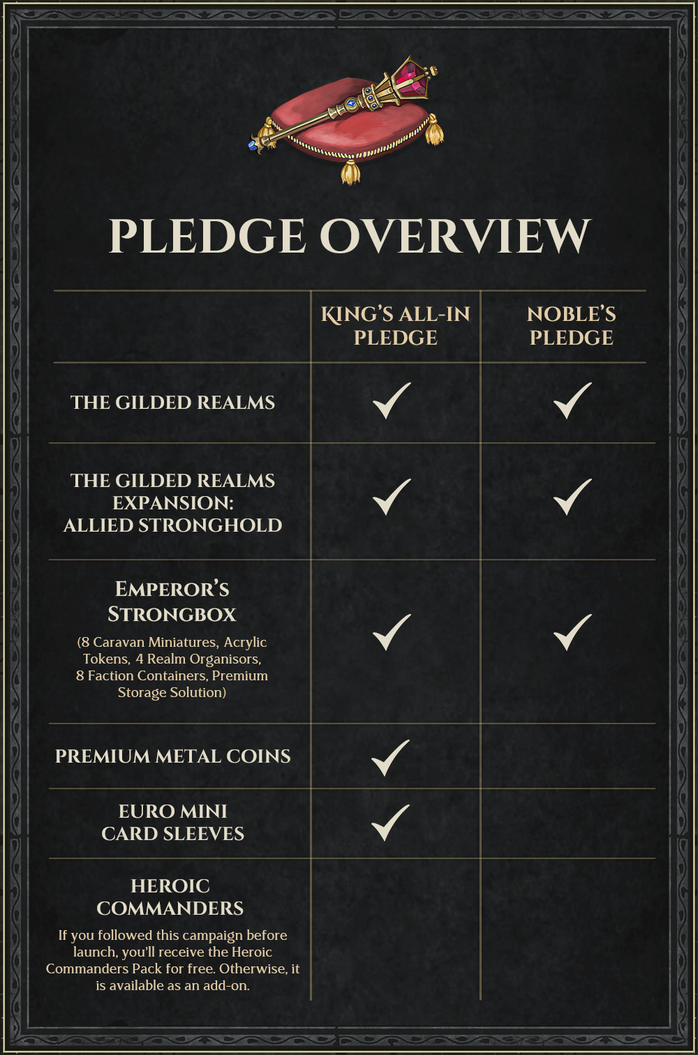 The Gilded Realms: International Print & Expansion by Sandtime - Gamefound