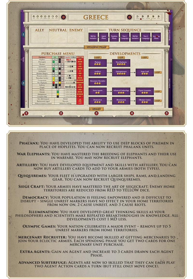 Total War: ROME: The Board Game by Colour Command & Combat Ltd - Tech ...