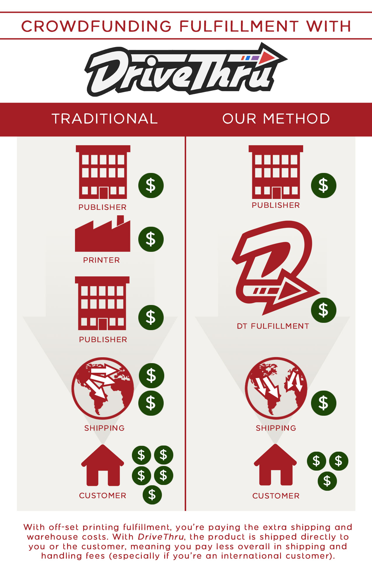 Zombie Road TTRPG by Dragonmount Press - Gamefound
