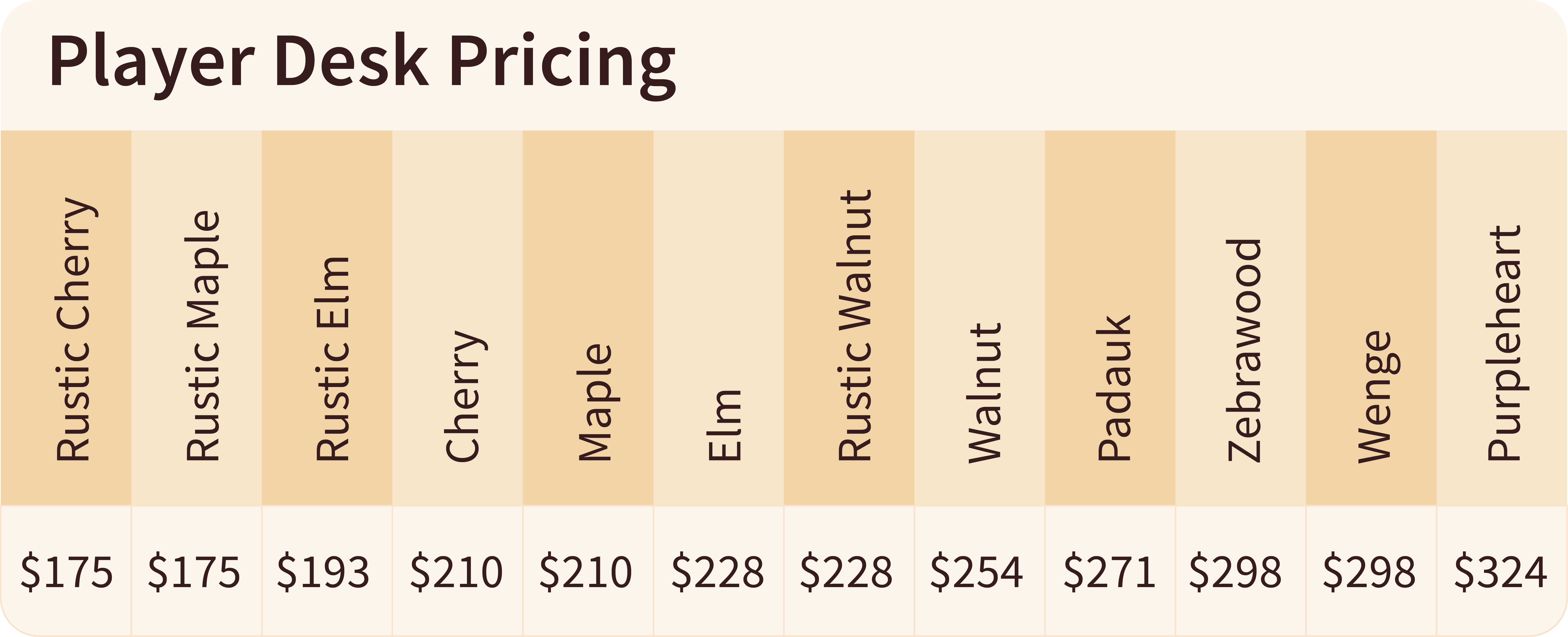 The Modular Gaming Table: New Year Deals for 2025 by Wyrmwood - Gamefound