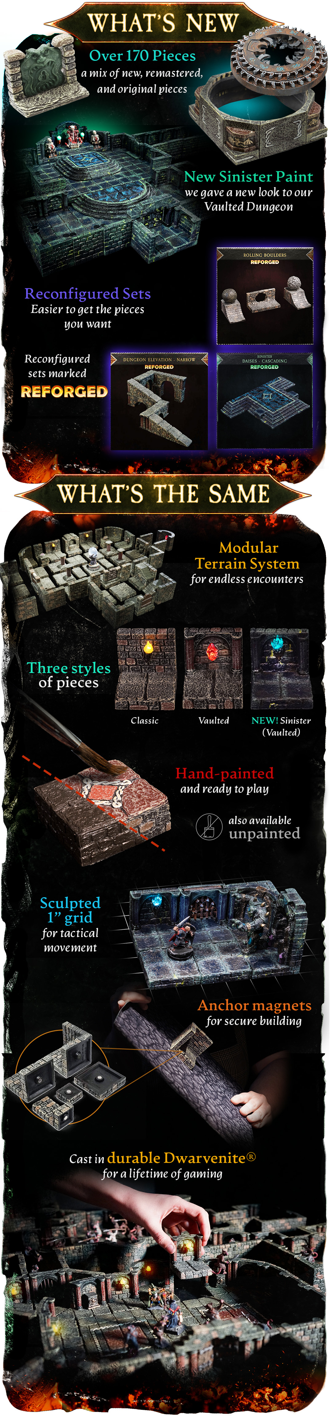 Dungeons Reforged - Hand Painted Modular Terrain by Dwarven Forge - Gamefound