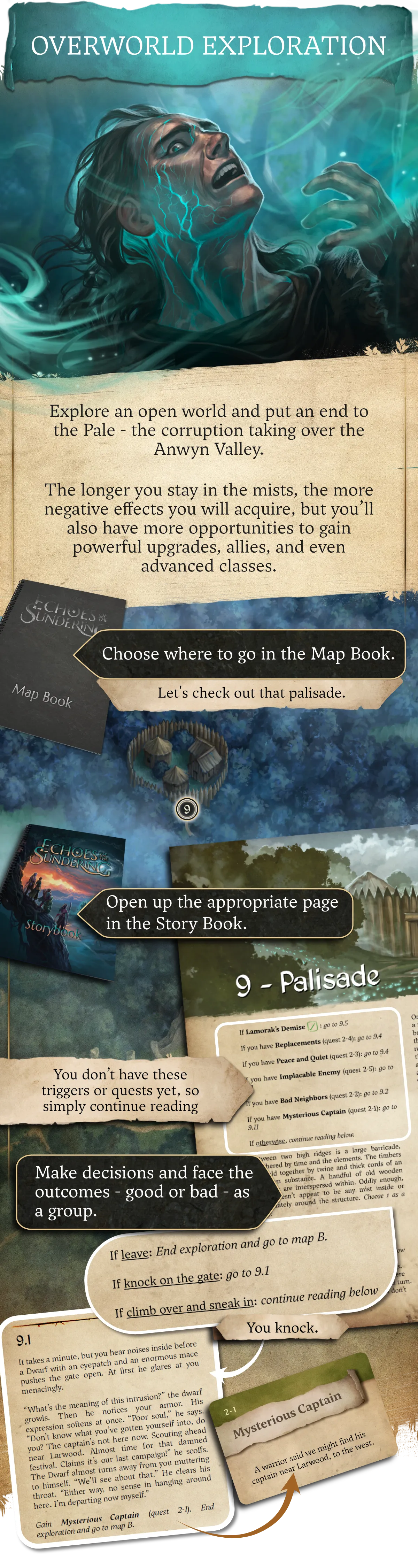 Echoes of the Sundering by The Wilderforge - Gamefound