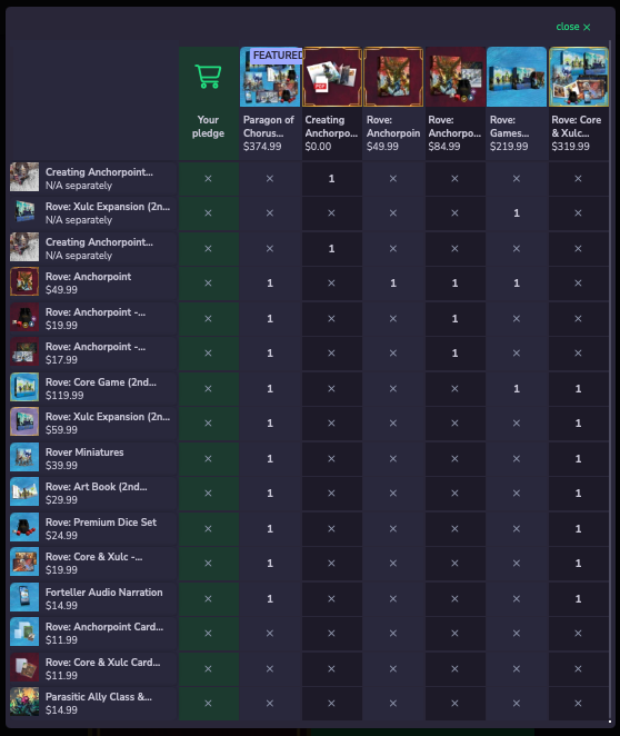 Rove: Anchorpoint + Rove Reprint by Addax Games - Which Pledge is right ...