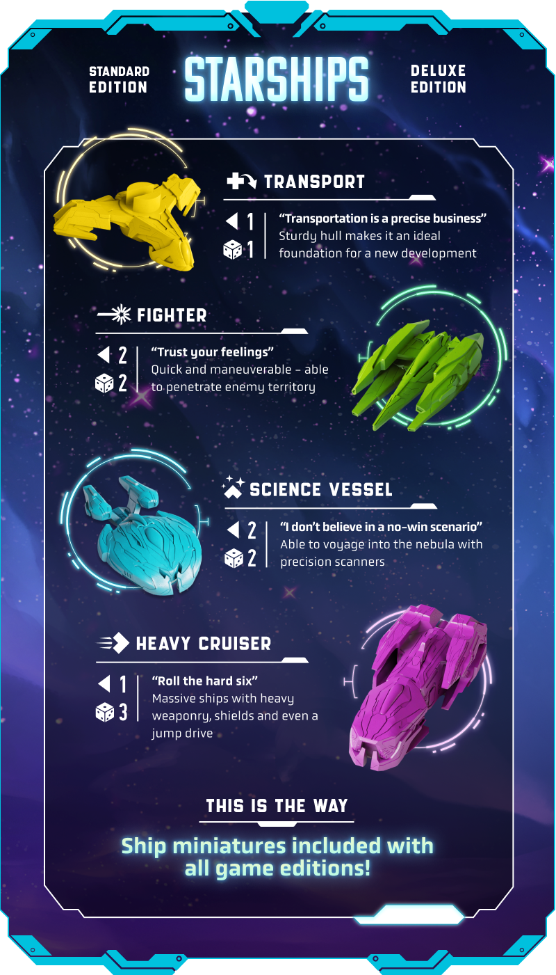 Andromeda's Edge by Cardboard Alchemy - Deluxe Edition - Gamefound