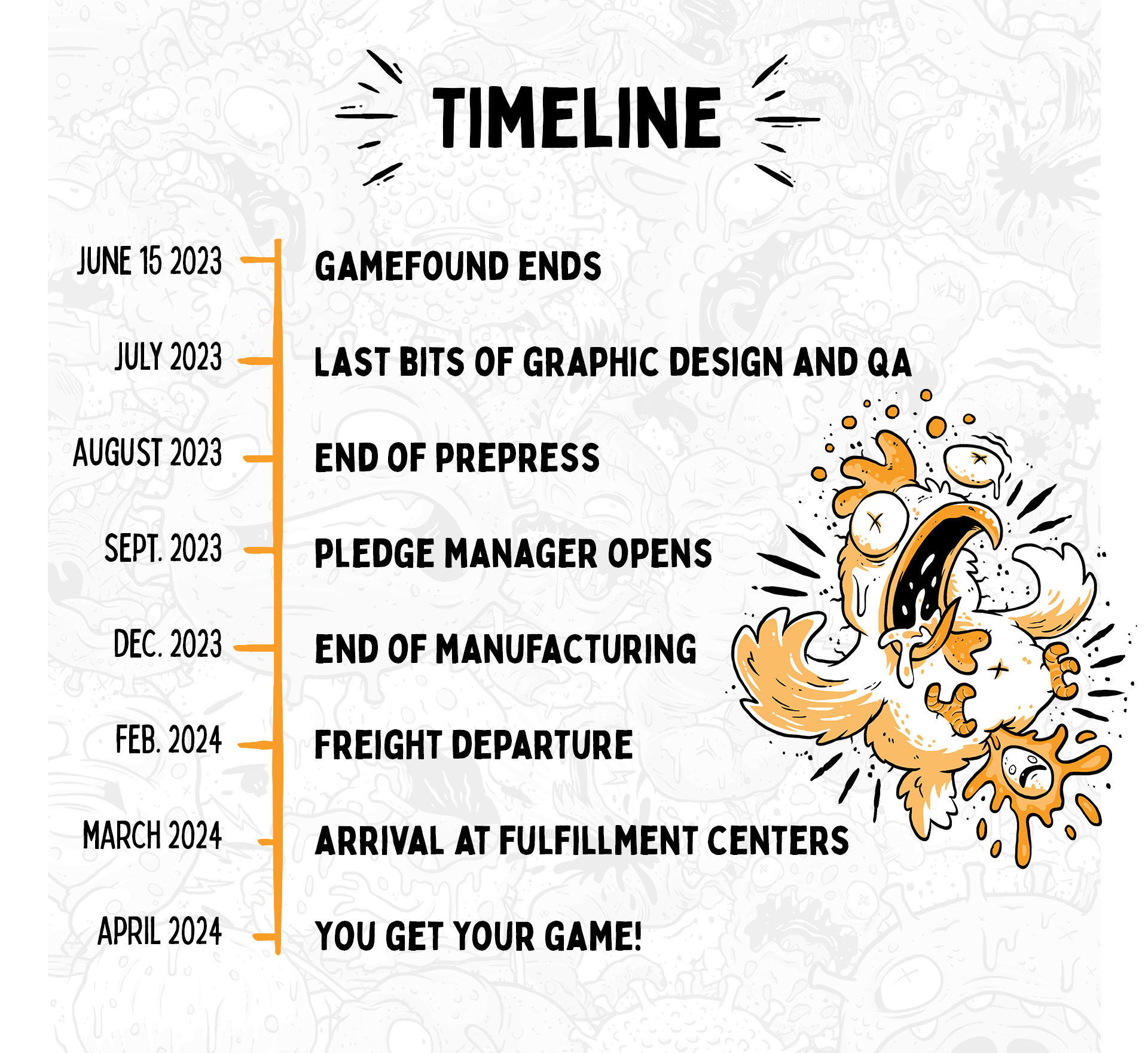 The LAB by FLYOS - Gamefound