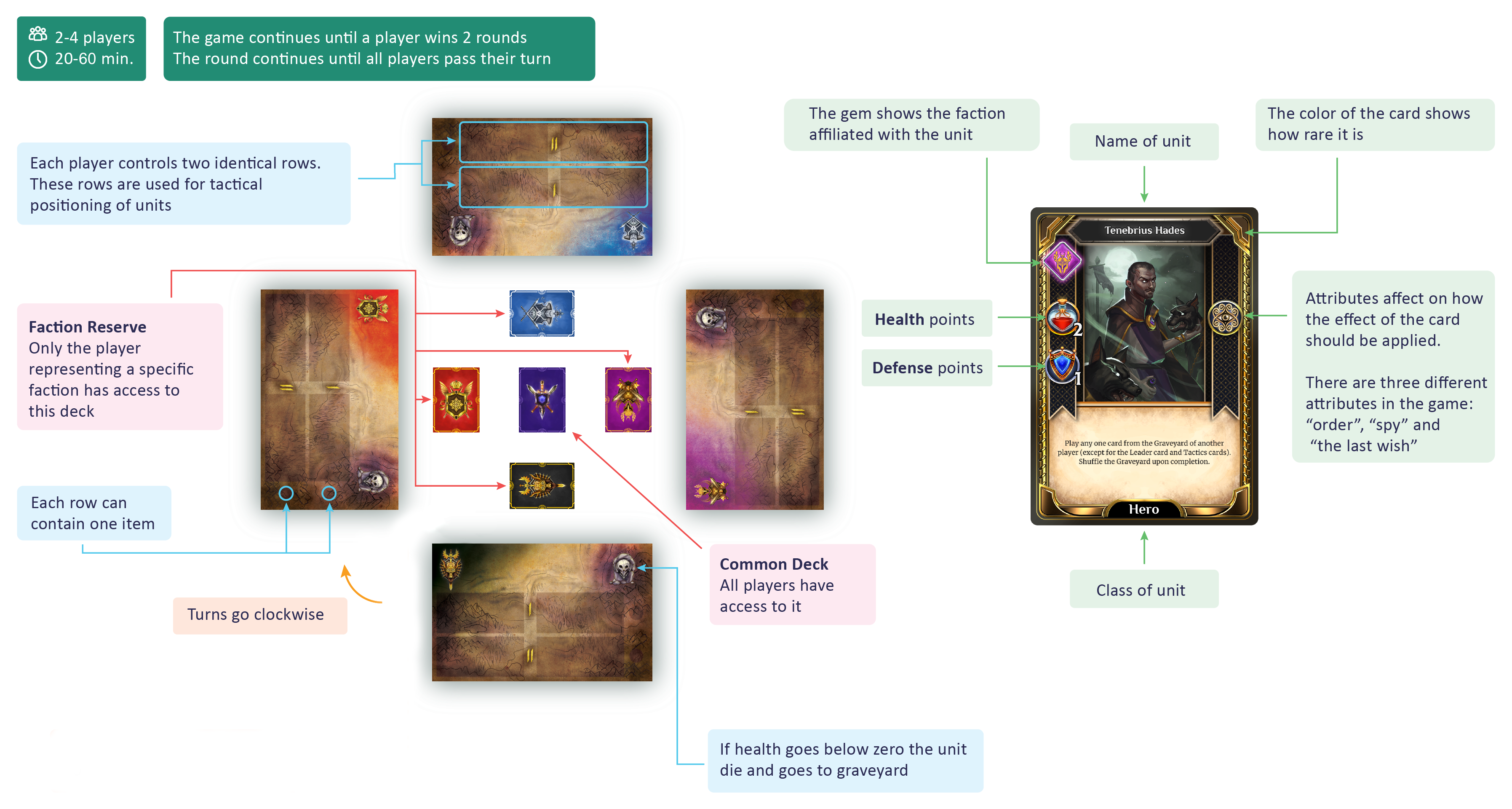 The Art of War: Card Game by Brightdawn Entertainment - Gamefound