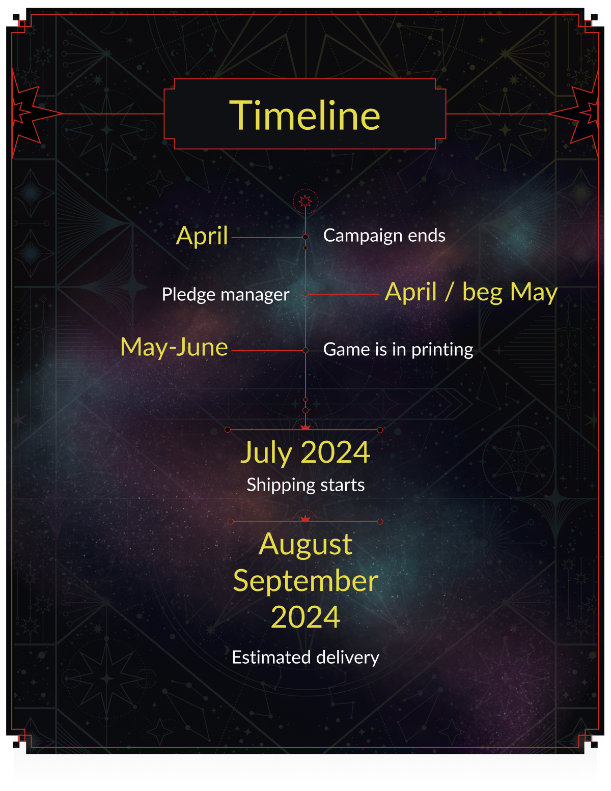 Astrum by Cosmodrome Games - Gamefound
