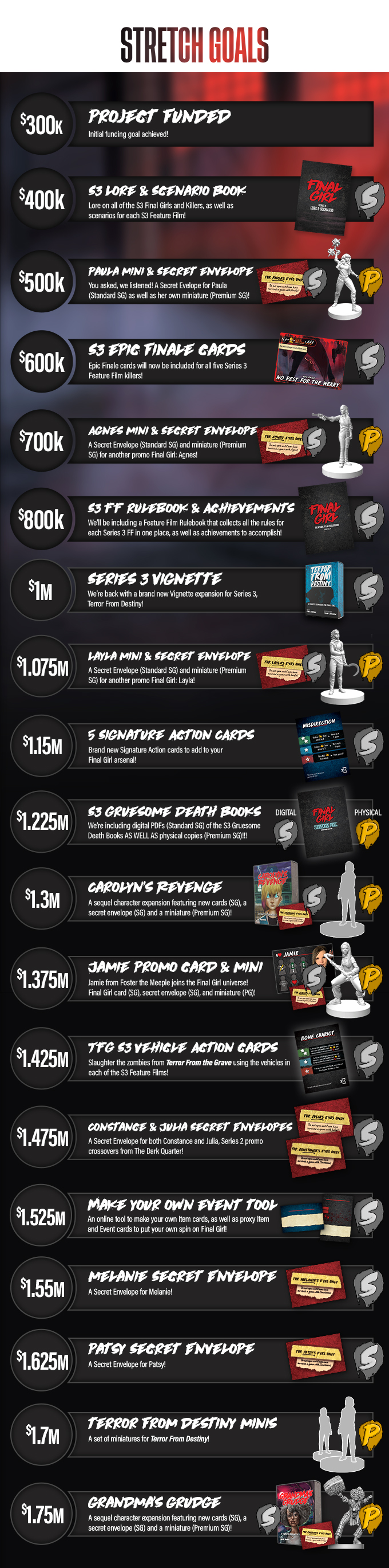 Final Girl Series 3 by Van Ryder Games - Gamefound