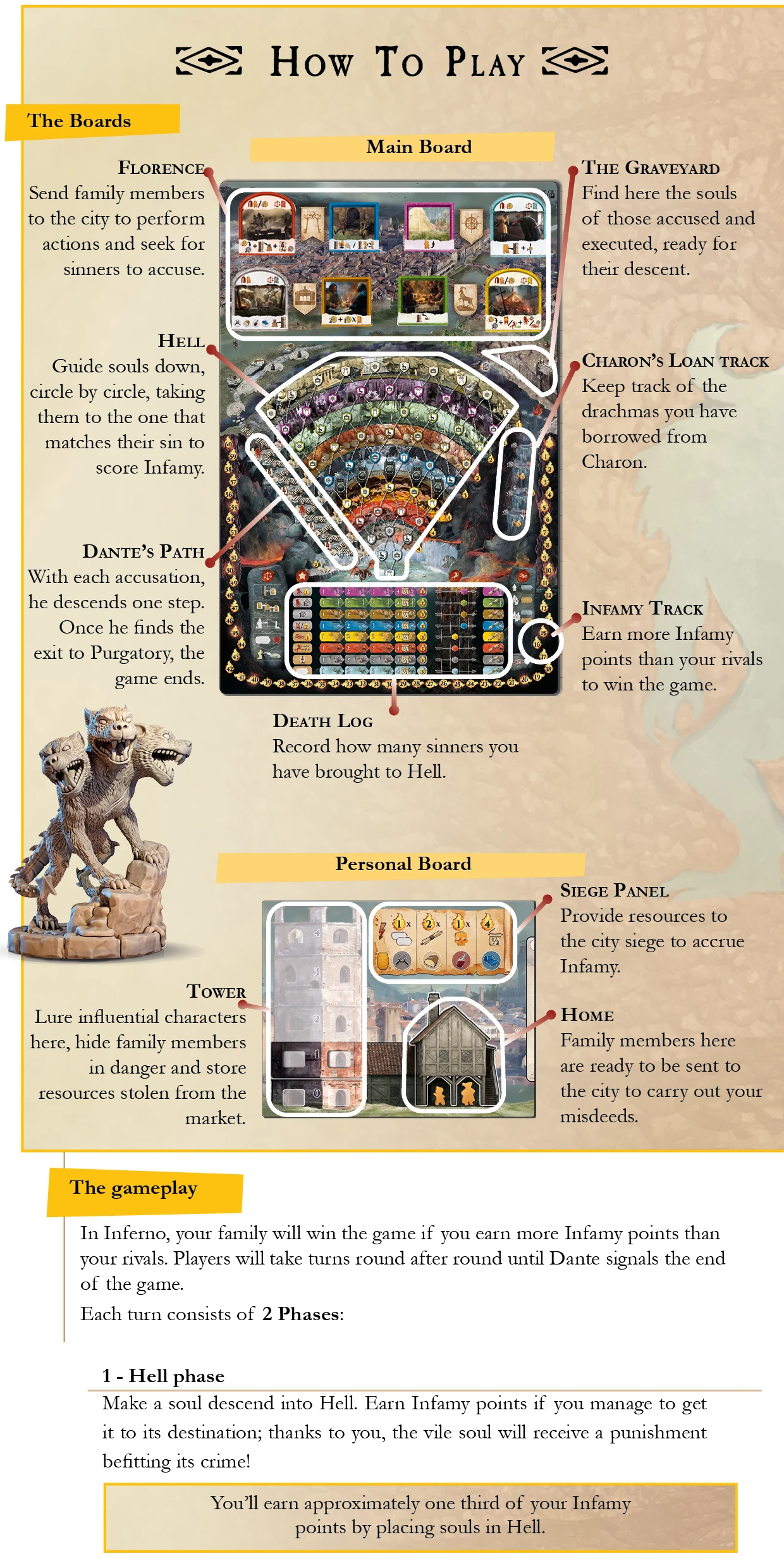 Inferno Deluxe Edition by Red Mojo Games - Gamefound