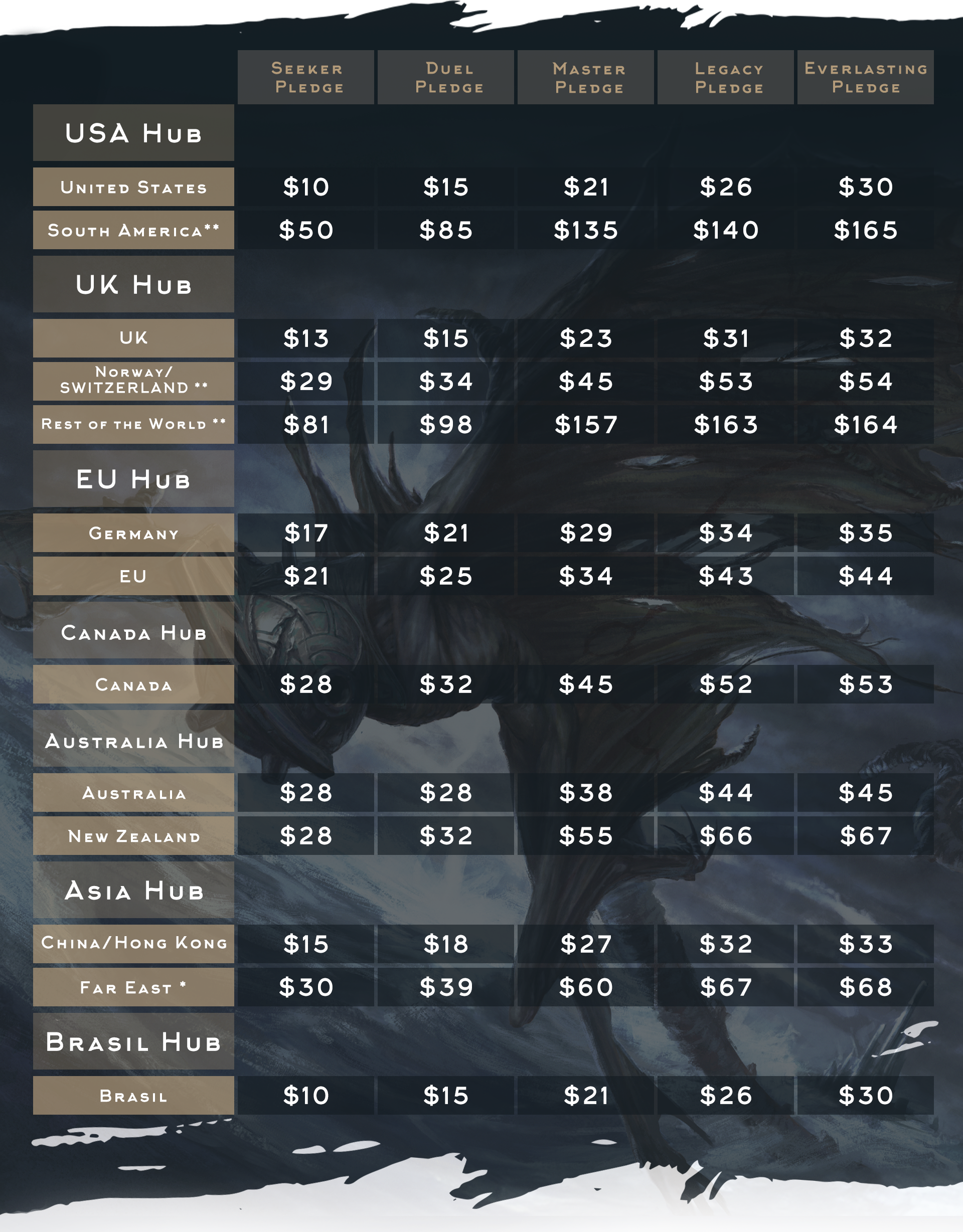 Malediction - Miniatures Card Game by Loot Studios - Gamefound