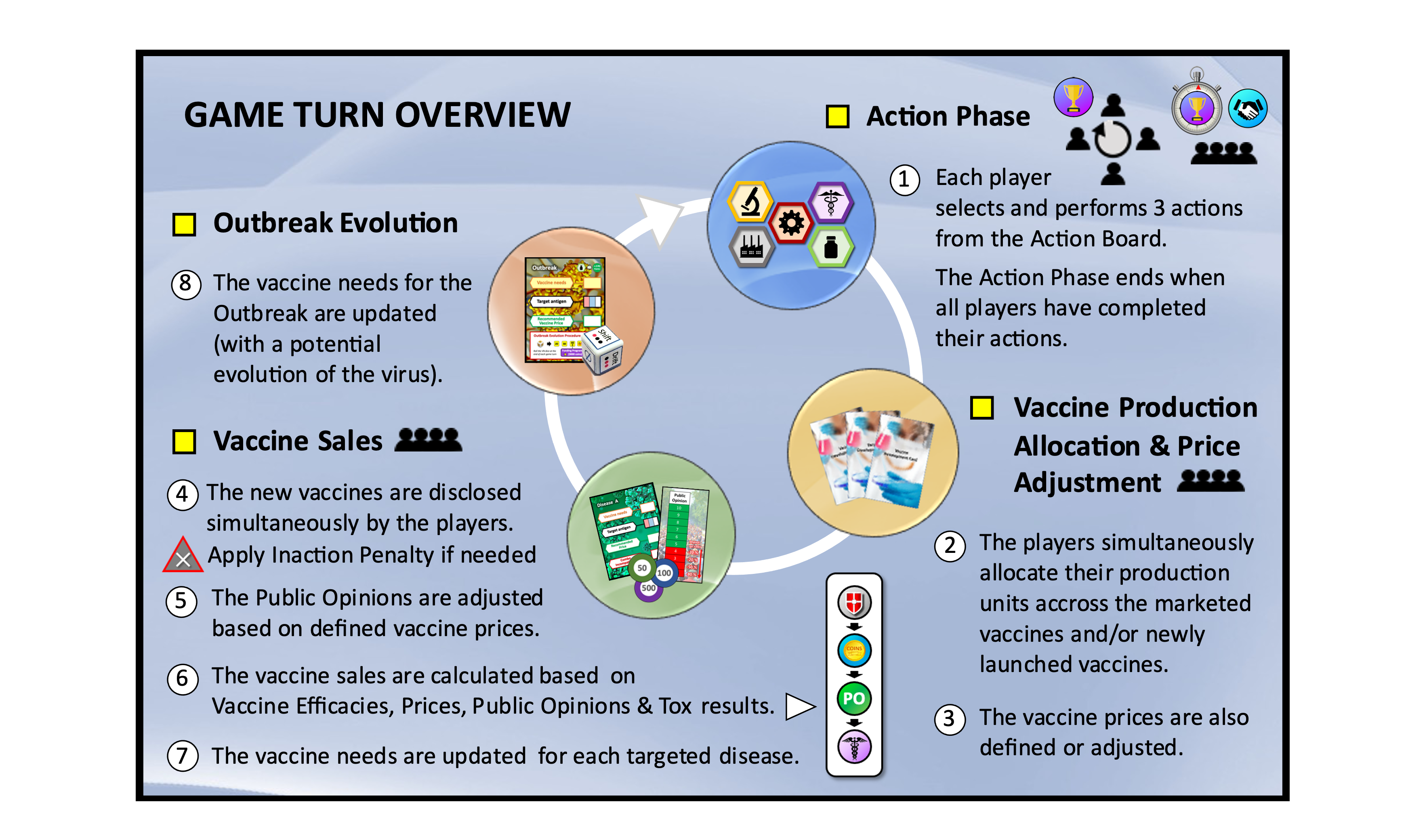 IMMUNIZATION The Game by IMMUNITARIUM - Gamefound