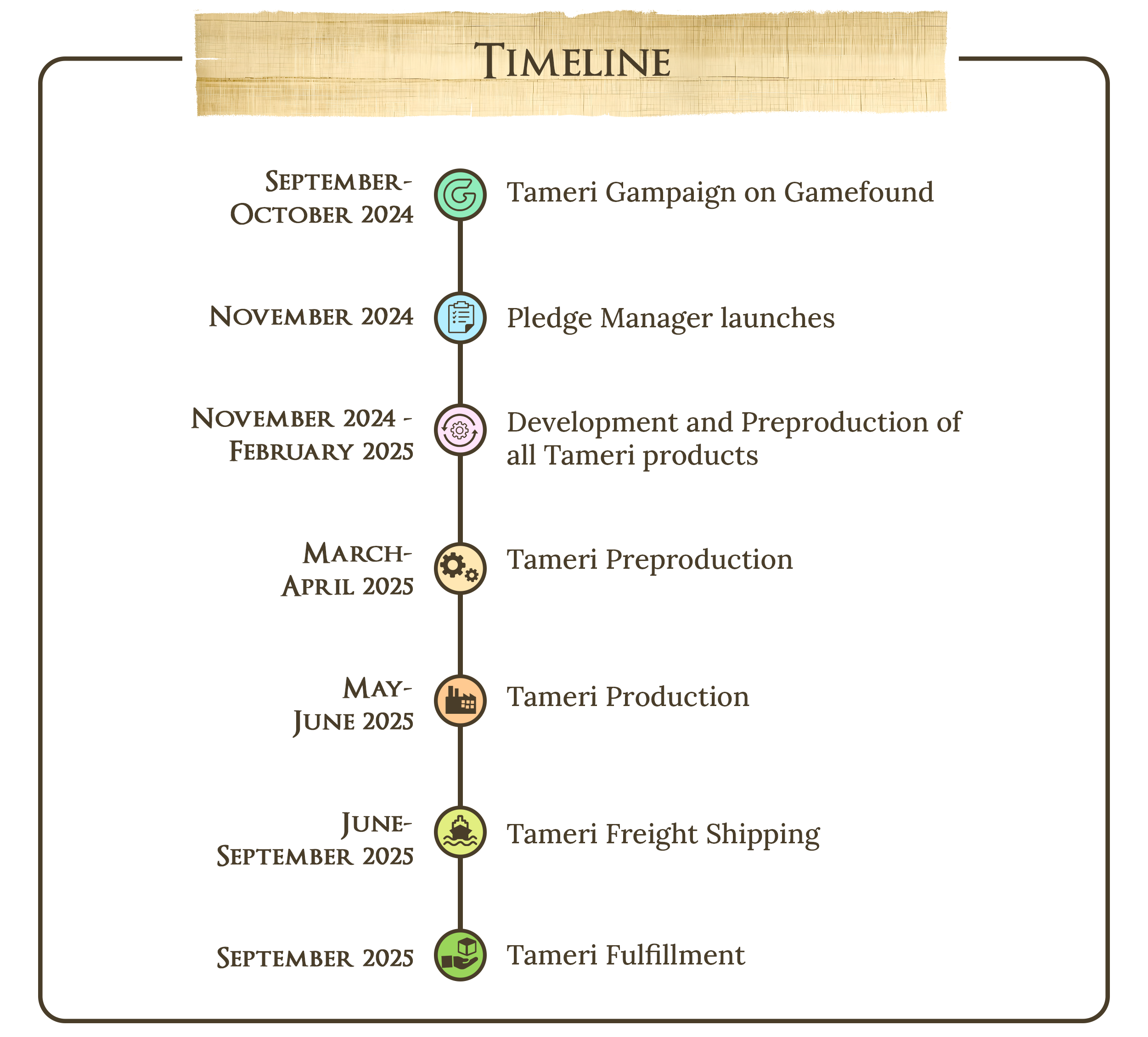 Tameri by Post Scriptum - Gamefound