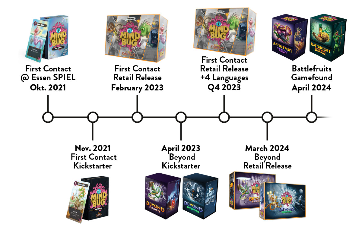 Mindbug Battlefruits by Nerdlab Games - Gamefound