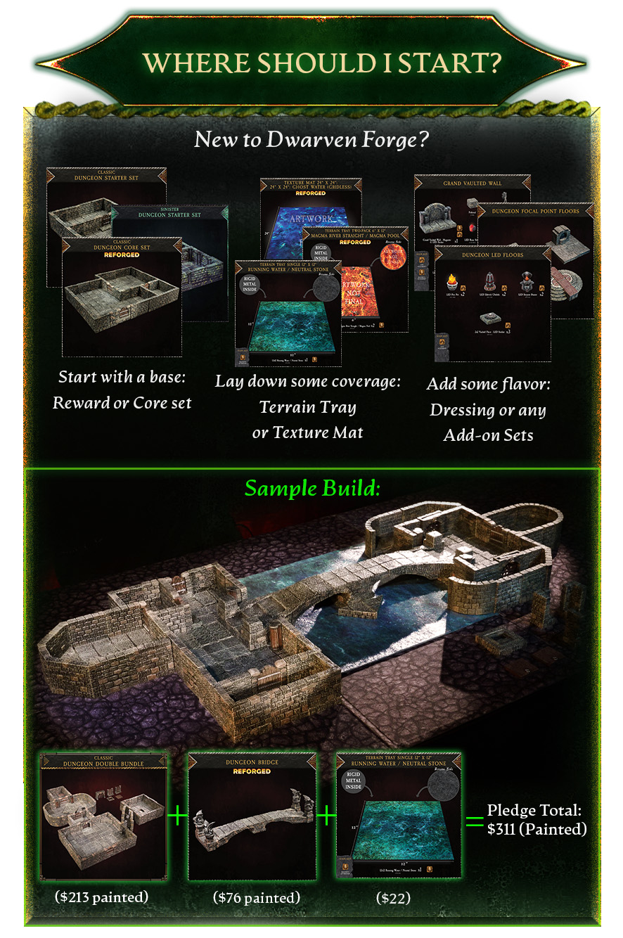 Dungeons Reforged - Hand Painted Modular Terrain by Dwarven Forge ...