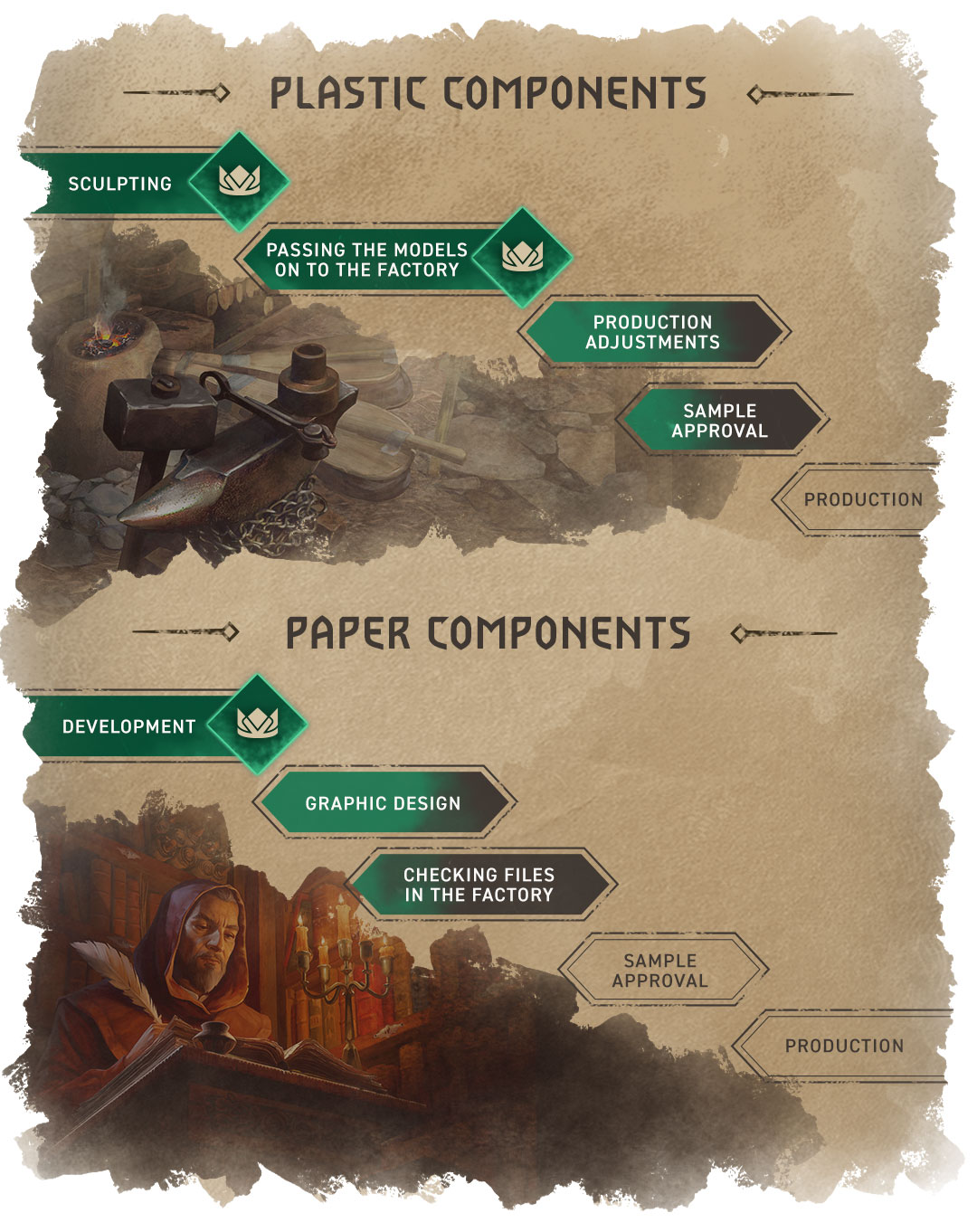 The Witcher: Path of Destiny by Go On Board - Confirm your order ...