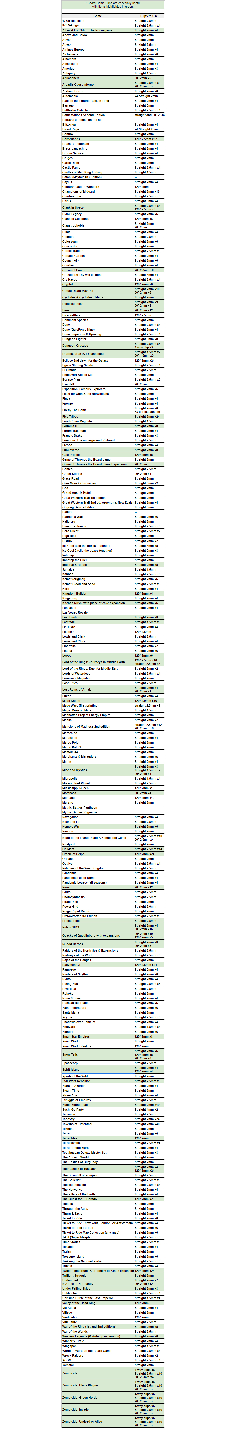 Board Game Clips & New 4-way clips by Printables By Caren - Gamefound