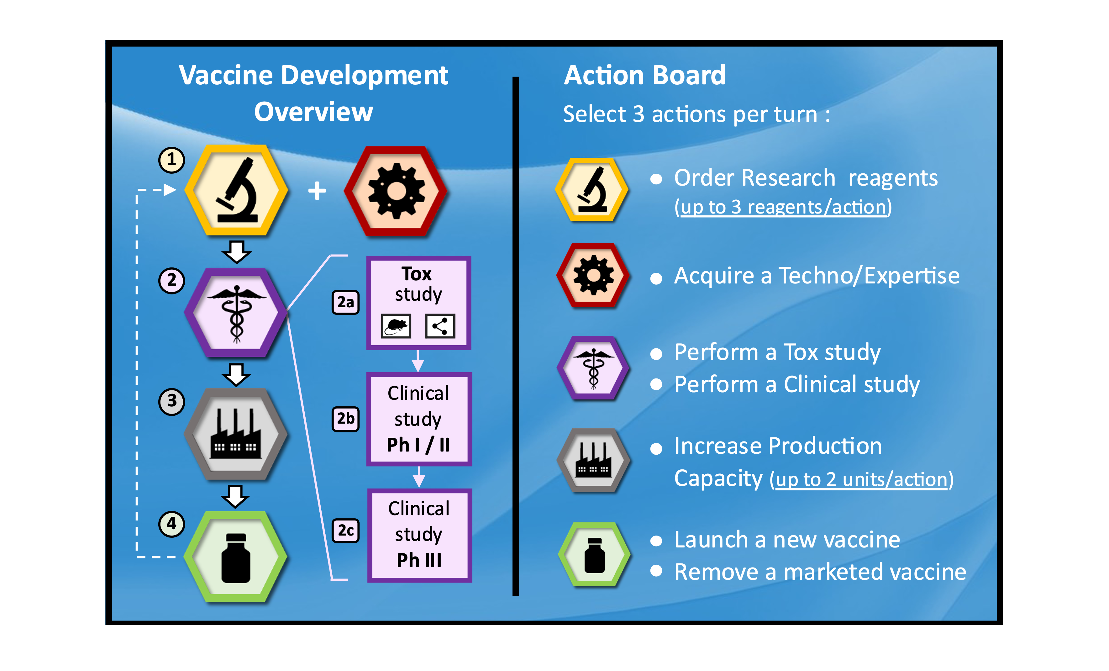 IMMUNIZATION The Game by IMMUNITARIUM - Gamefound
