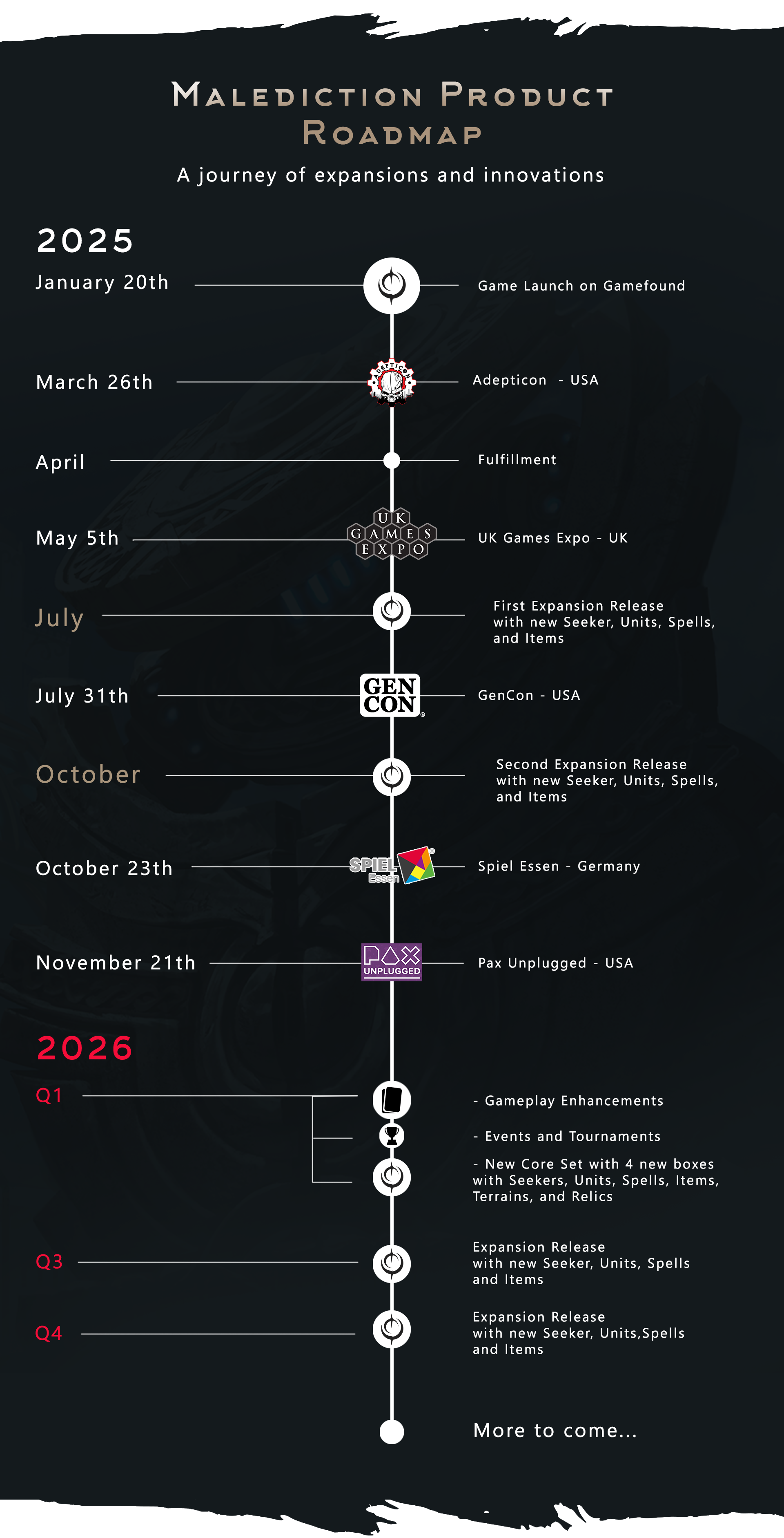 Malediction - Miniatures Card Game by Loot Studios - Gamefound