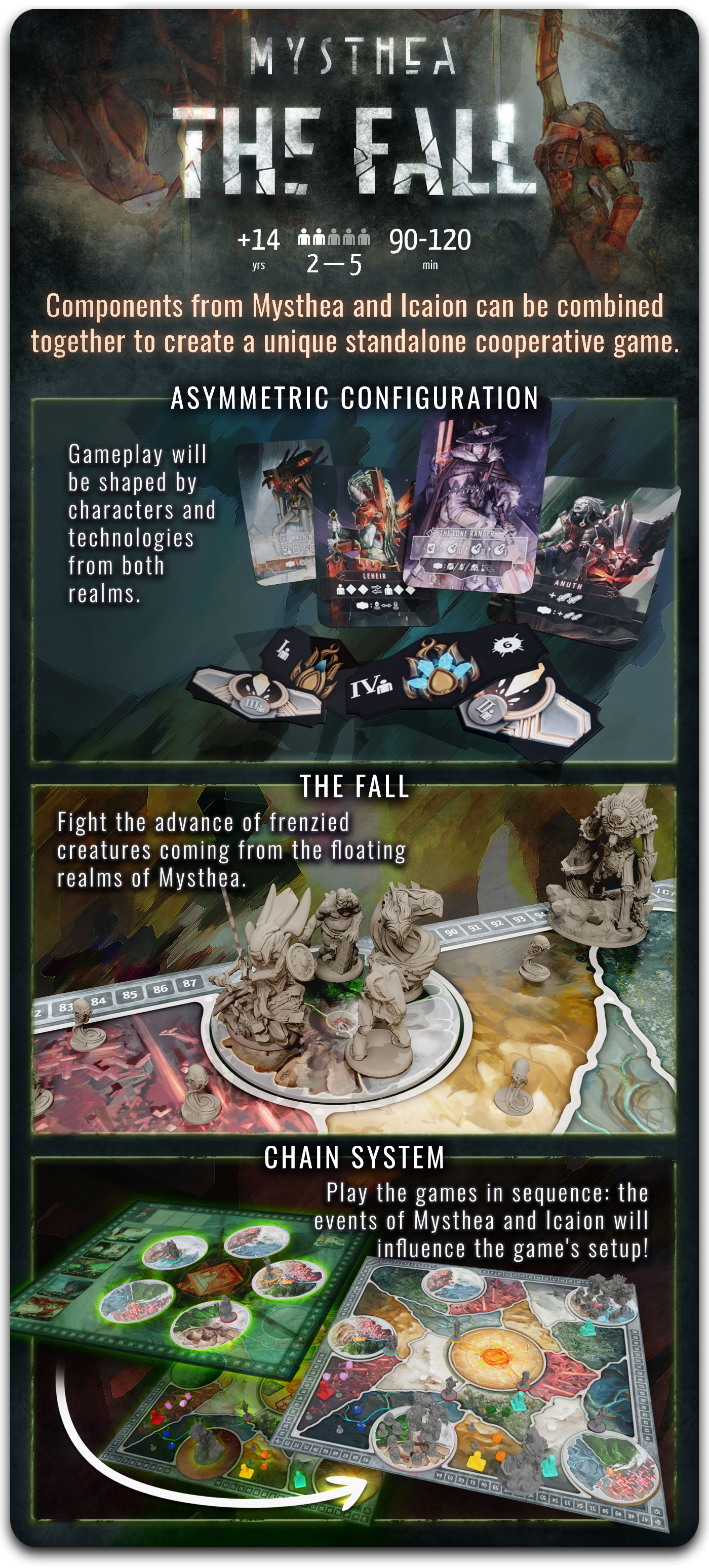 Mysthea and Icaion Solo Expansions by Tabula Games - Gamefound