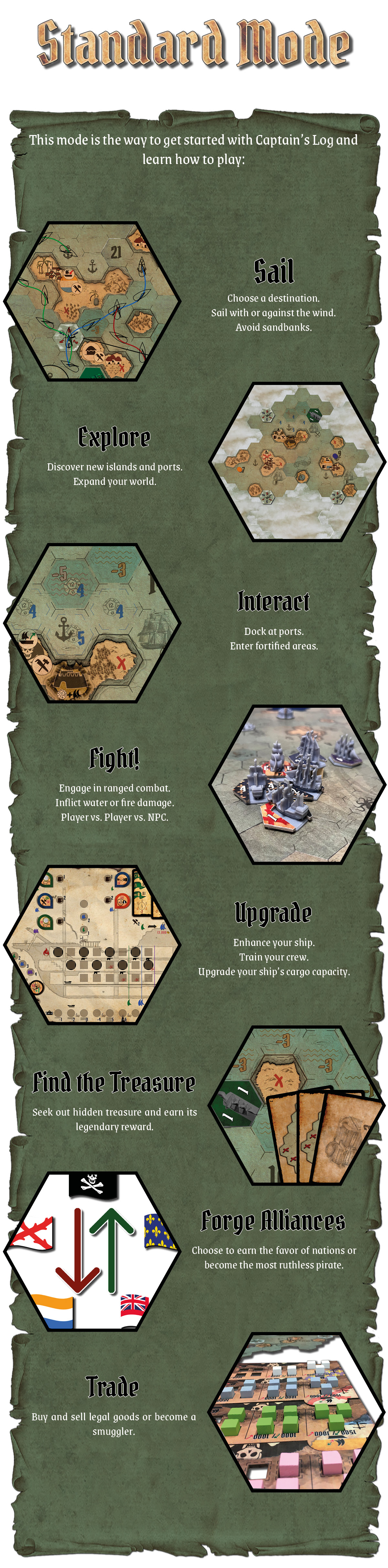 Captain's Log New Horizons by PIF Games - Gamefound
