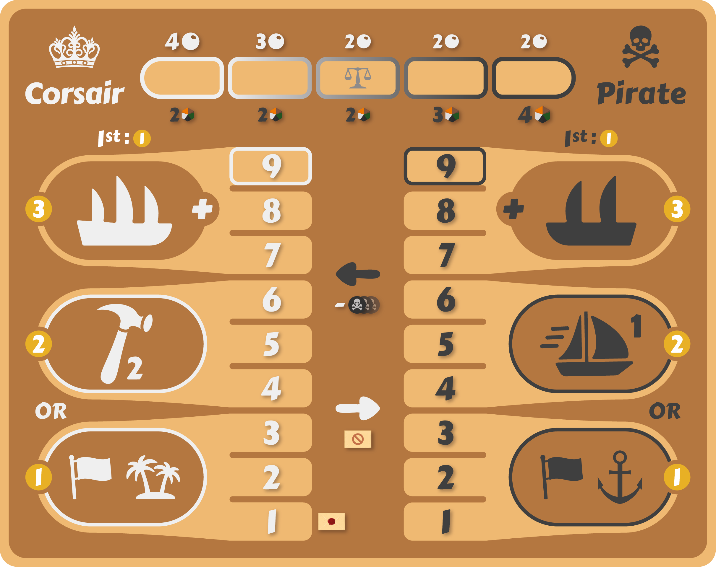 The 7 Seas: A New Start by Critical Hut - Last chance to sail The 7 ...