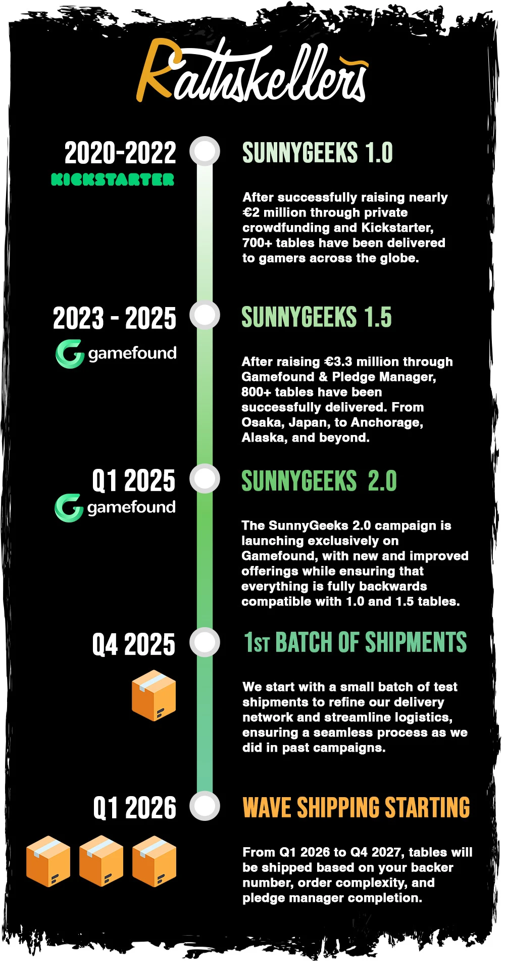 Sunnygeeks 2.0 - Modular Gaming Table by Rathskellers - Gamefound