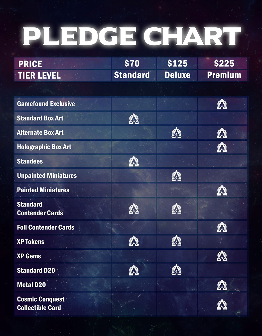 Cosmic Conquest by Rising Empire Studios - Gamefound