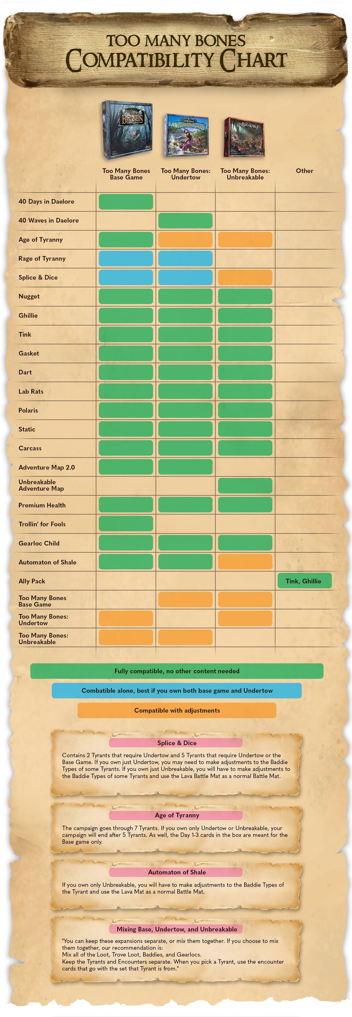 The Elder Scrolls: Betrayal of the Second Era by Chip Theory Games - Too Many Bones: 40 Caves in ...