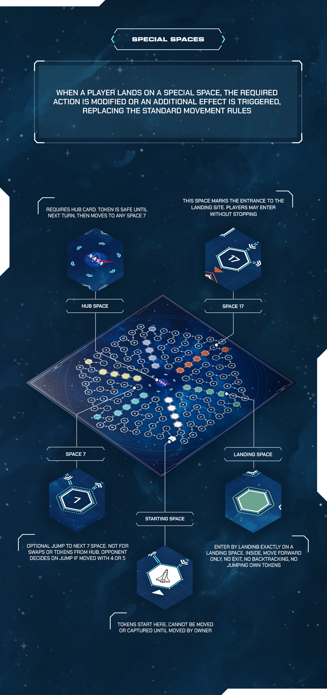 Dare The Unknown by Space Delirium - Gamefound
