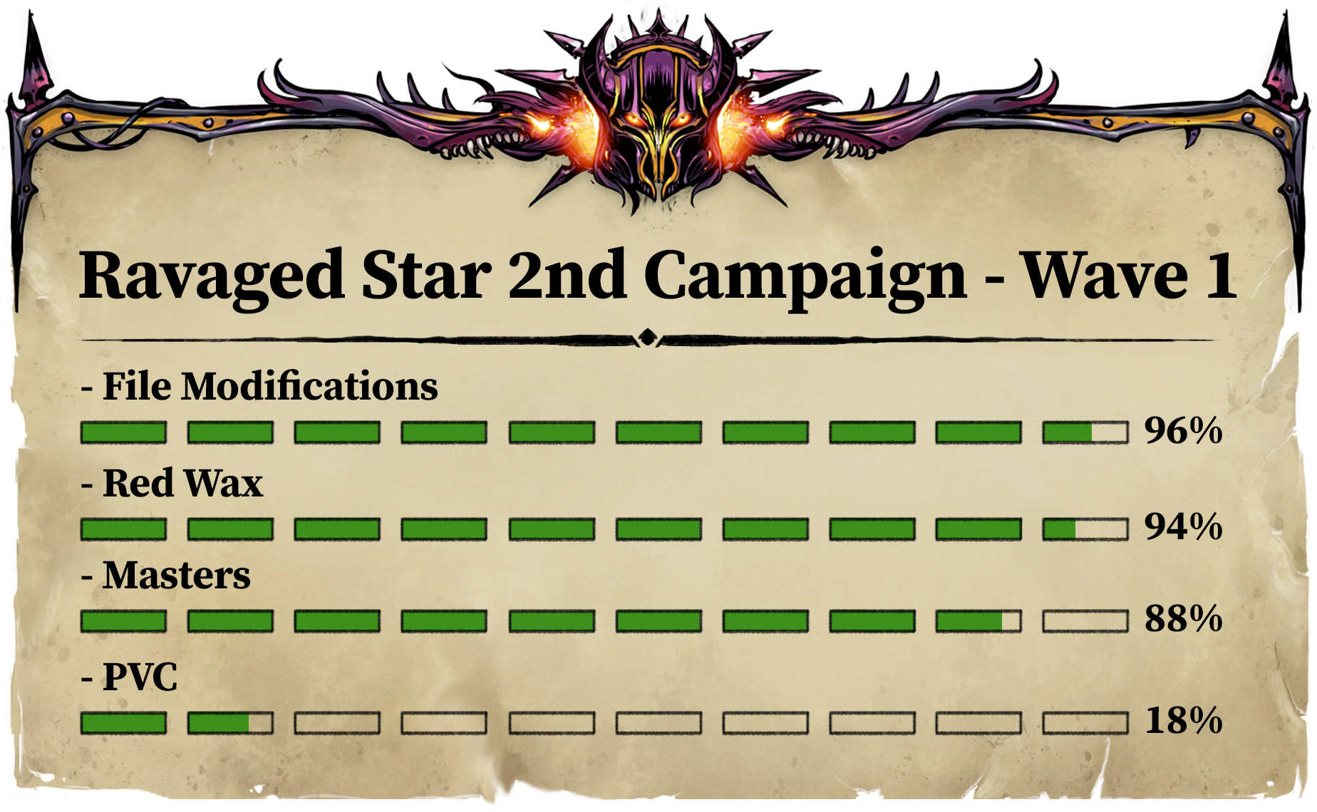 Ravaged Star: Tabletop Miniature Wargame by MiniWarGaming - Come Play ...