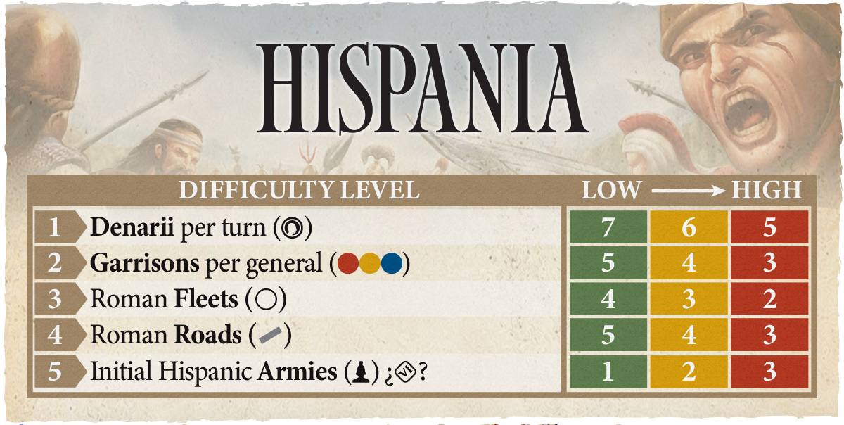 HISPANIA. The Roman conquest by Draco Ideas - Gamefound