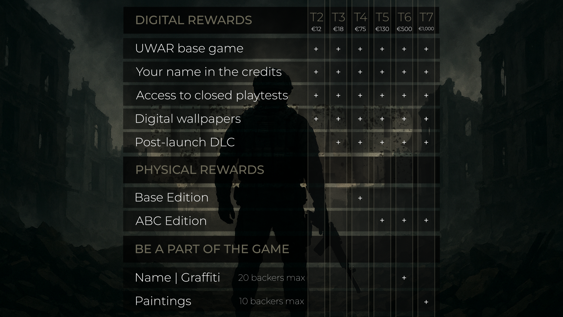 UWAR - Urban Warfare & Armed Resistance by UWAR - Gamefound