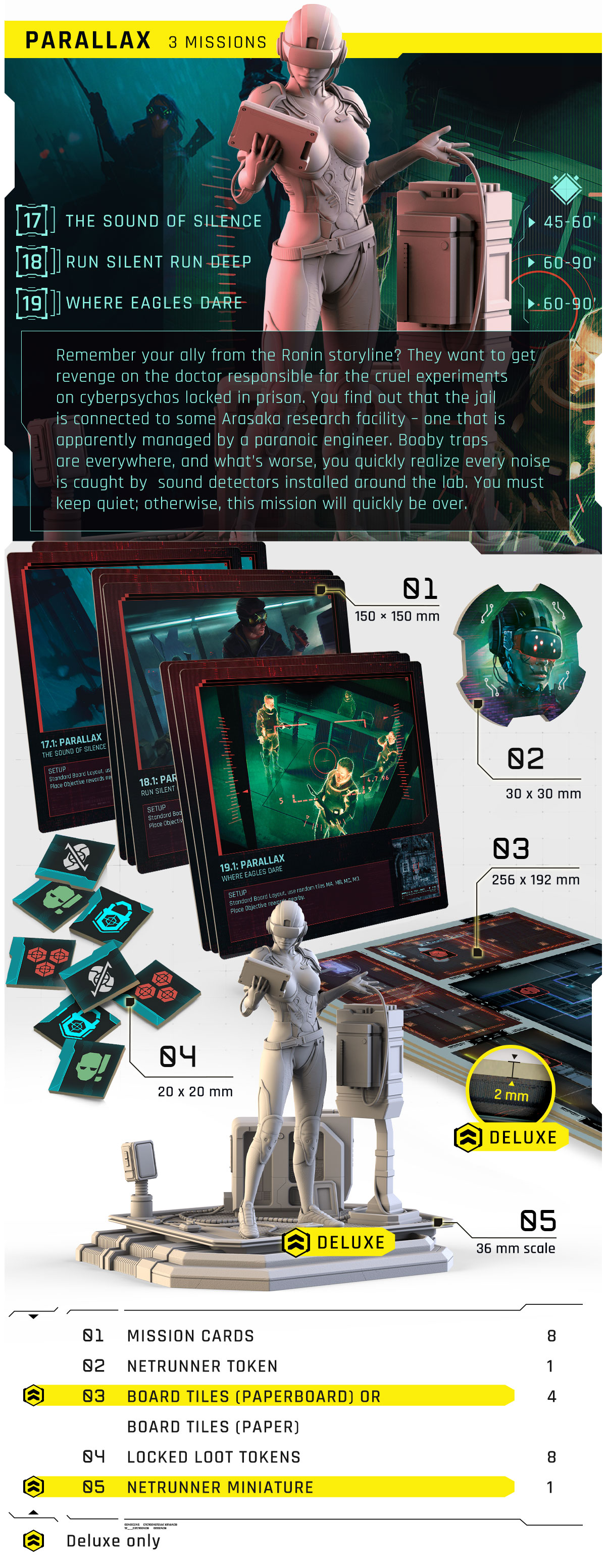 Cyberpunk 2077 - The Board Game by Go On Board - Gamefound
