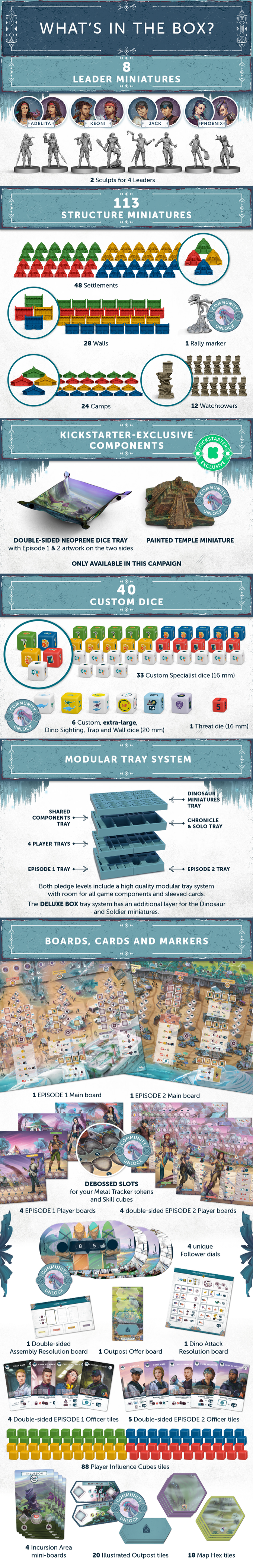 Perseverance: Castaway Chronicles by Mindclash Games - Standard Edition ...