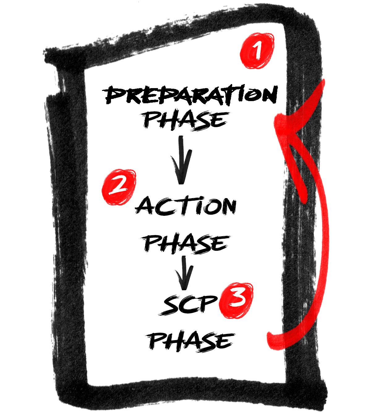 SCP The Boardgame: Confidential Crisis by DigDeep_Gaming - Gamefound