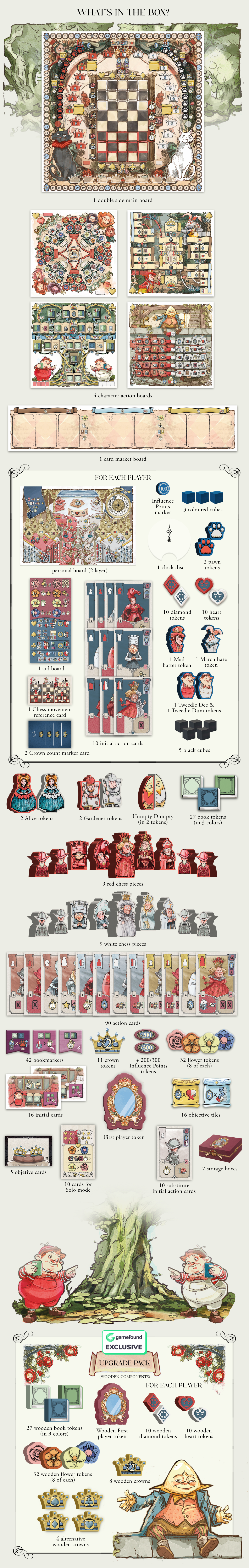 Queen Alice by Combo Games - Gamefound