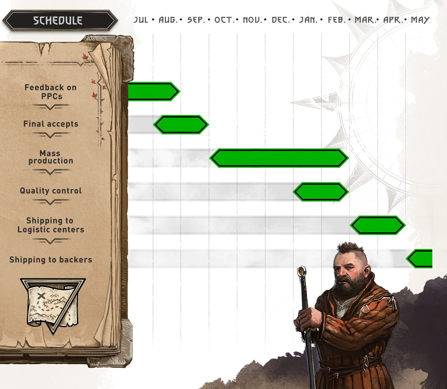 The Witcher: Path of Destiny by Go On Board - An Updated Schedule Has ...