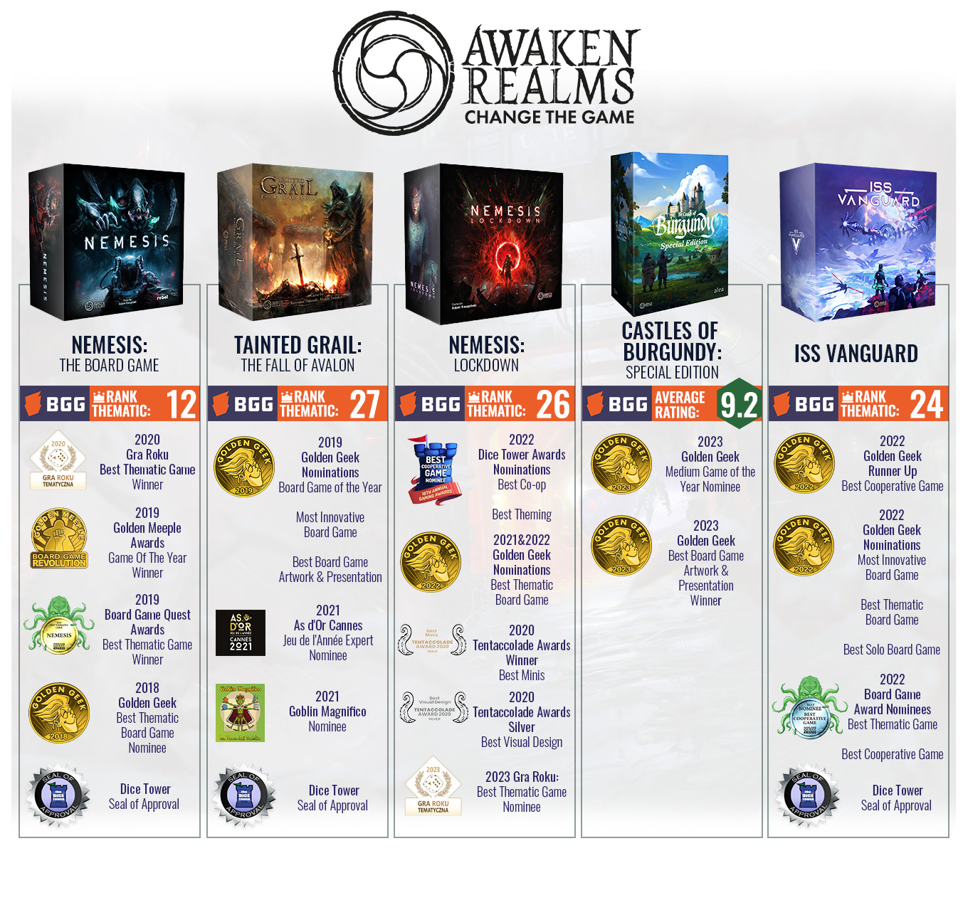 Grimcoven by Awaken Realms - Gamefound