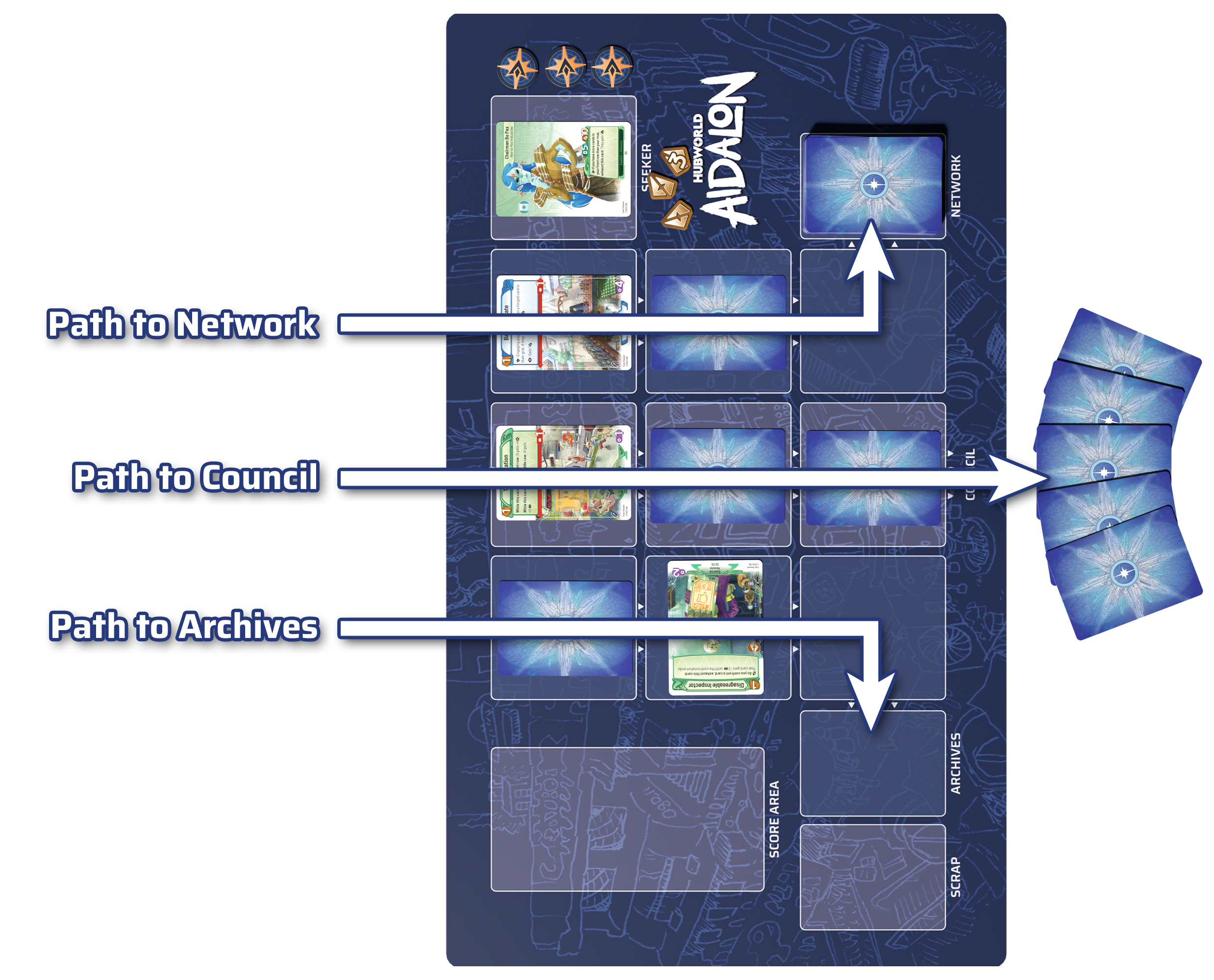 Hubworld: Aidalon by Earthborne Games - Gamefound